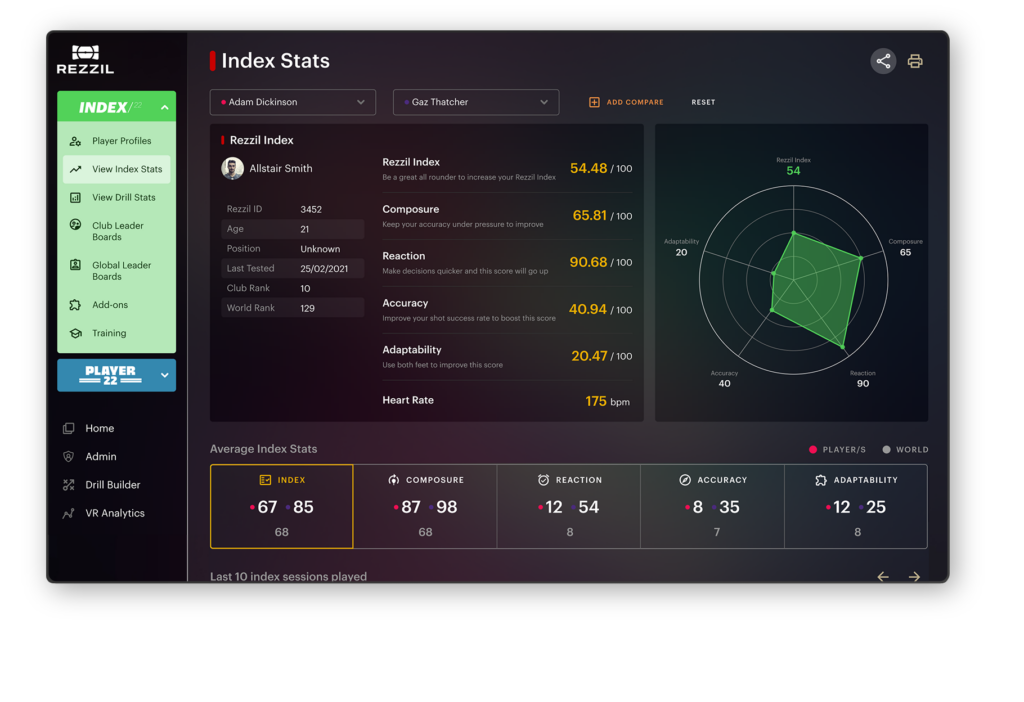 Rezzil - The World's Leading Cognitive Sports Trainer